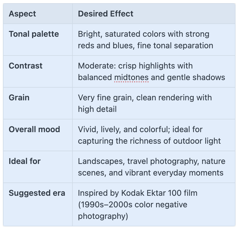 Fujifilm X Series Recipes Color of Nature Velvia kodak Ektar
