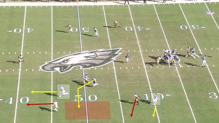 The Sail Route Concept - by Nick Kehoe - Football Film Room