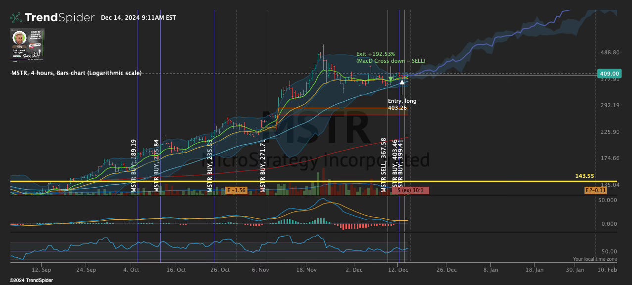 microstrategy results