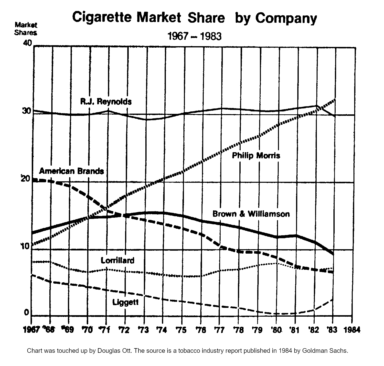 Tobacco Advertising and Marketing from 1913-1994