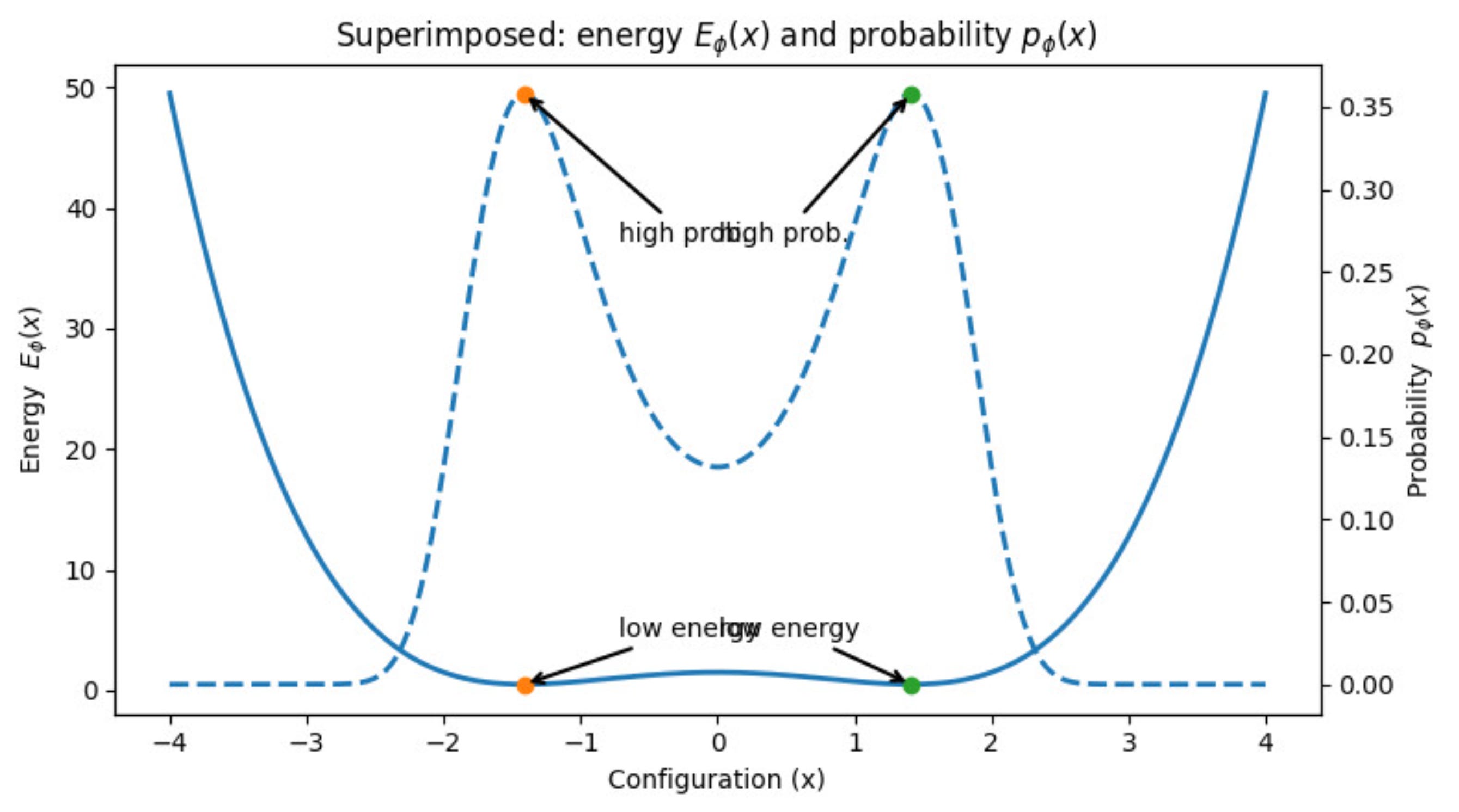 Energy Based Models - Score Matching - by Vizuara AI