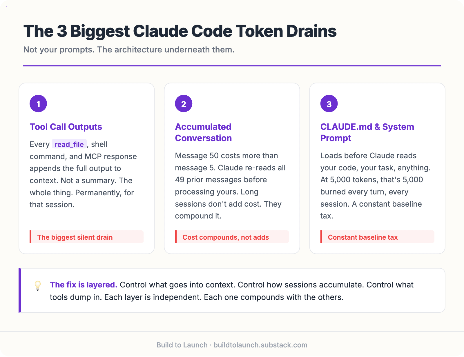 Claude Code Token Optimization: Full System Guide (2026)