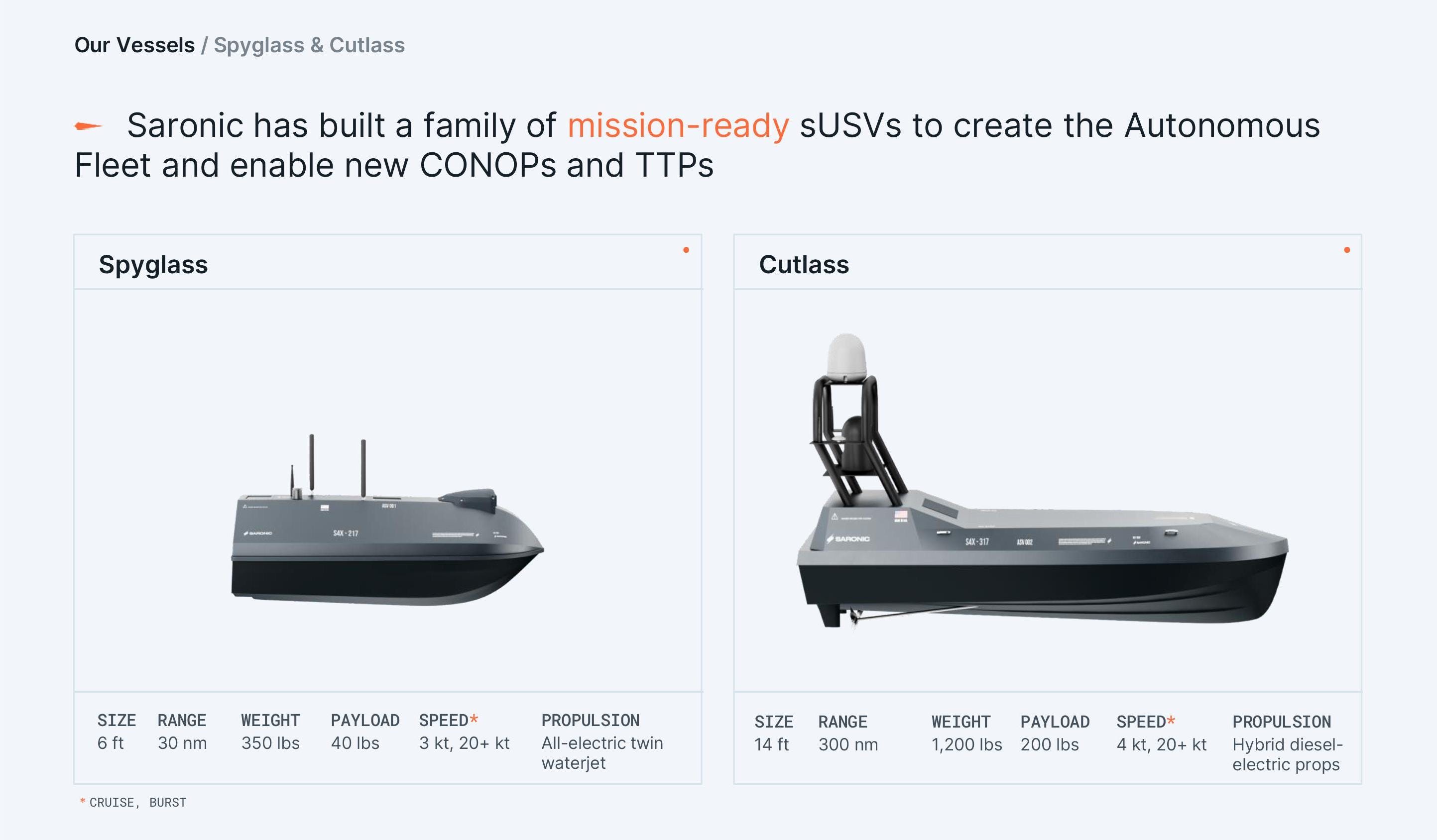 See How Naval-Systems Unicorn Saronic Positions Itself as VCs Ramp Up ...