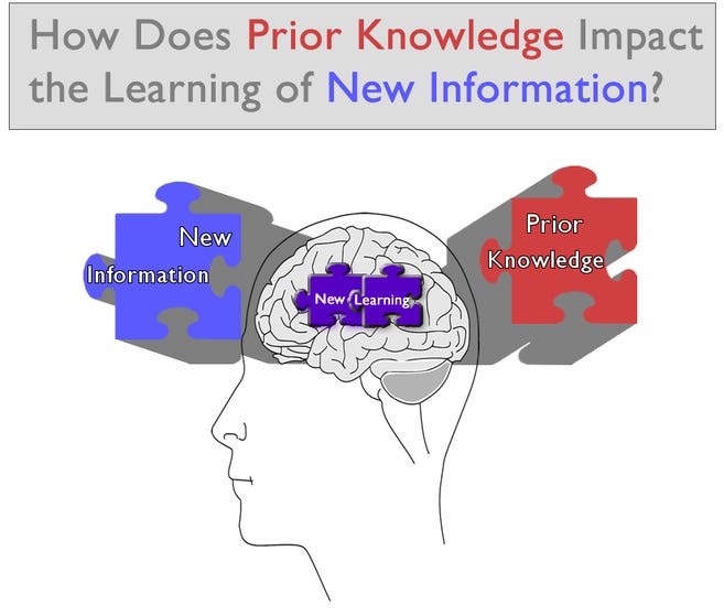 prior knowledge teaching