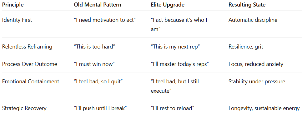The Elite Mindset Formula – How High Performers Stay Unstoppable
