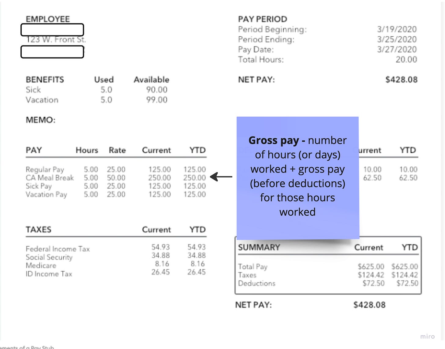 Your payslip - explained - by Jason Leonard - Finbrain 🧠