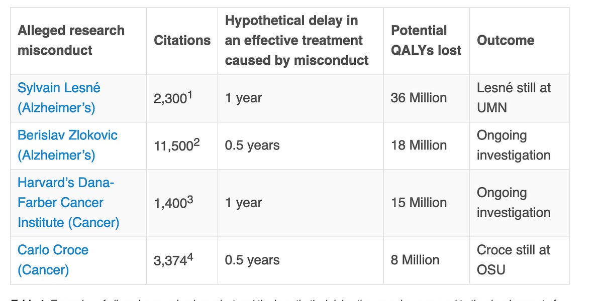 Criminalizing Science Fraud - by Glenn Harlan Reynolds