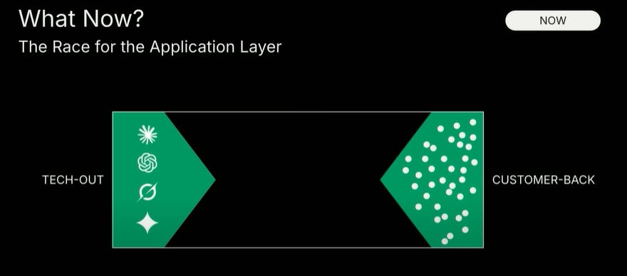 Sequoia AI Ascent - AI might be the biggest opportunity in humanity’s ...