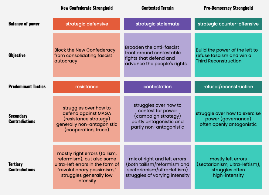 From Resistance to Reconstruction - ZNetwork
