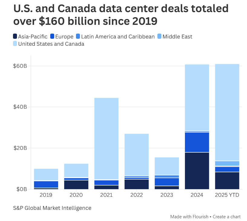 The OpenAI Bubble Increases in 2026 - by Michael Spencer