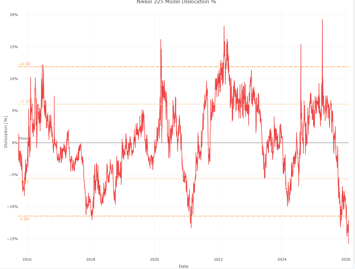 Deleveraging - by Danny Dayan - Macro Musings by Danny D