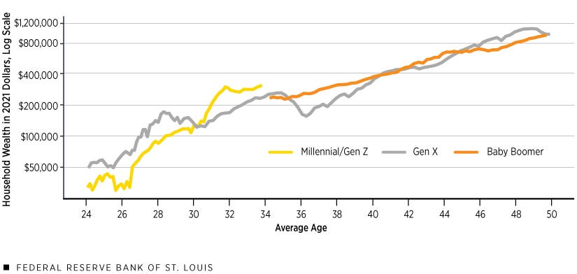 Gen Z and the End of Predictable Progress - by kyla scanlon
