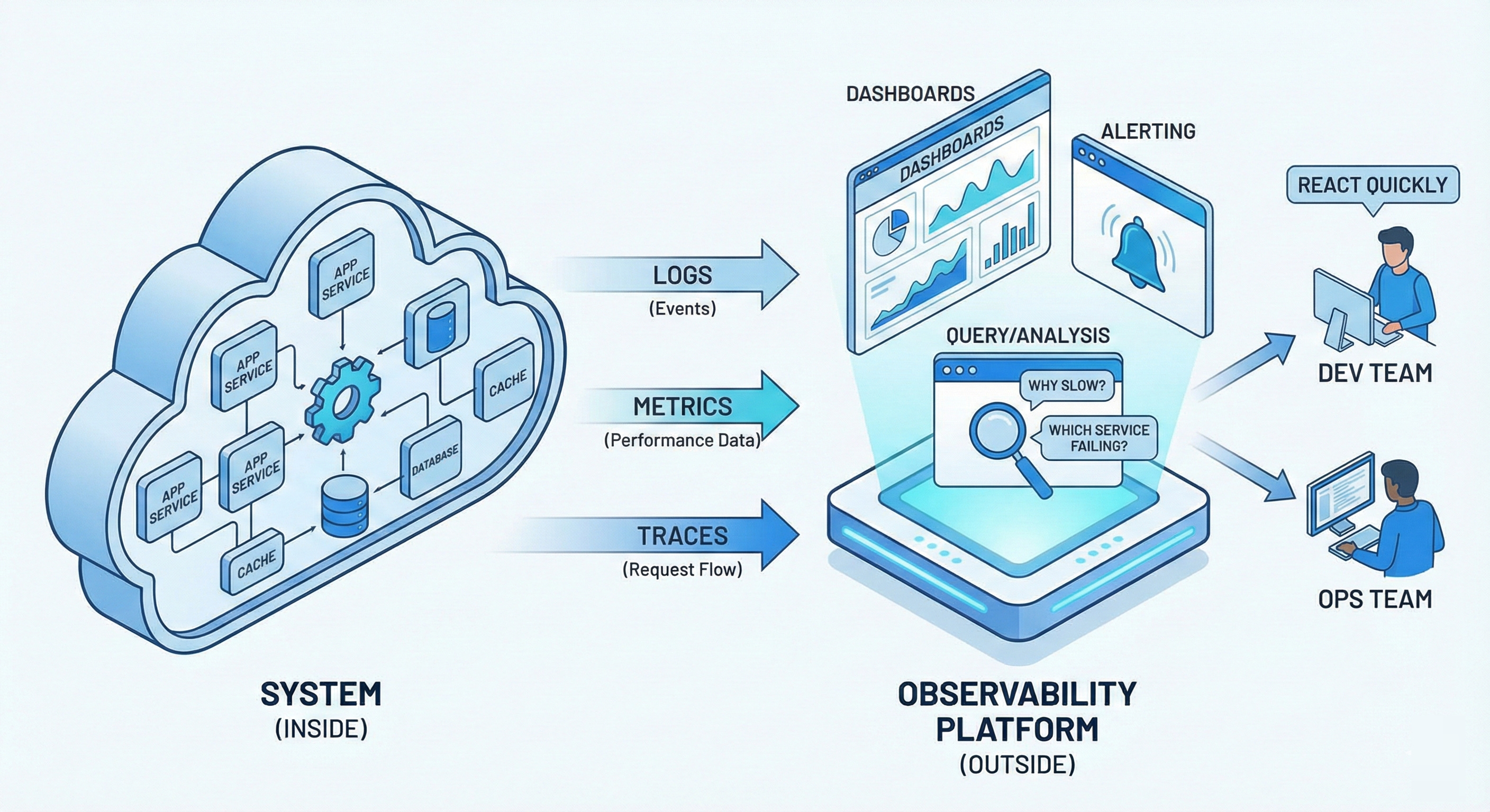 16 Non Functional Requirement Concepts Every Software Engineer Must Know