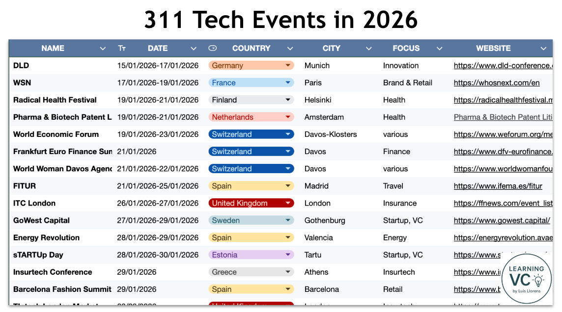 Full List of Tech Events in Europe in 2026🔥