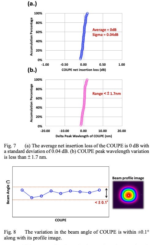 TSMC’s Photonic Breakthrough: One Engine to Power All AI Connections?