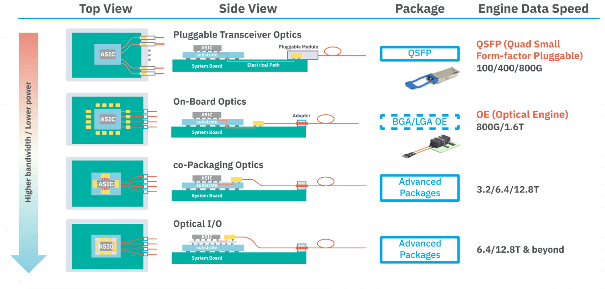 Beyond Chips: Unveiling the Future of the Global Silicon Photonics ...