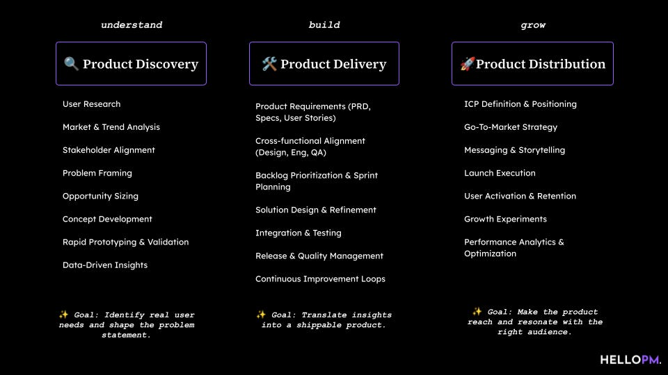 How to Use AI as a Product Manager - Google AI Studio & Anti Gravity