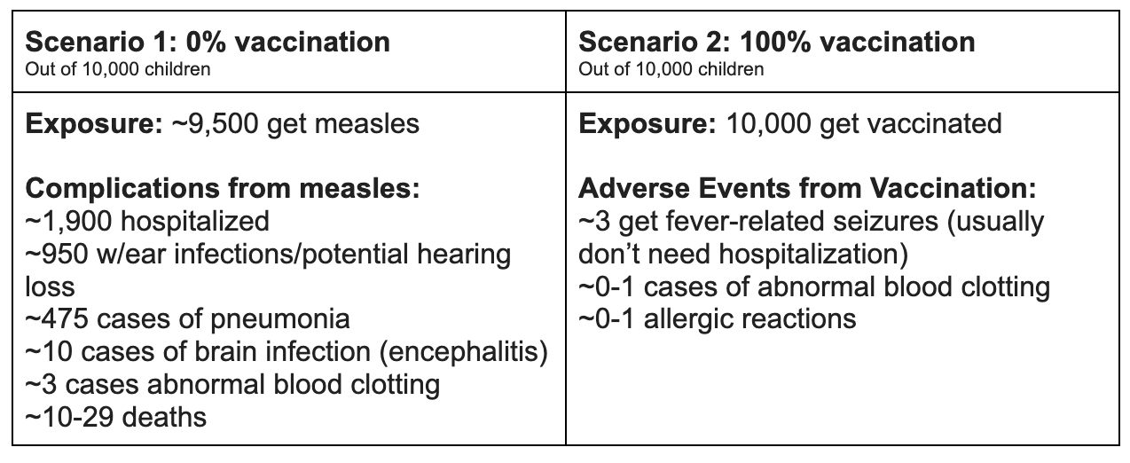 Routine vaccinations, sanitation, and a look back at history