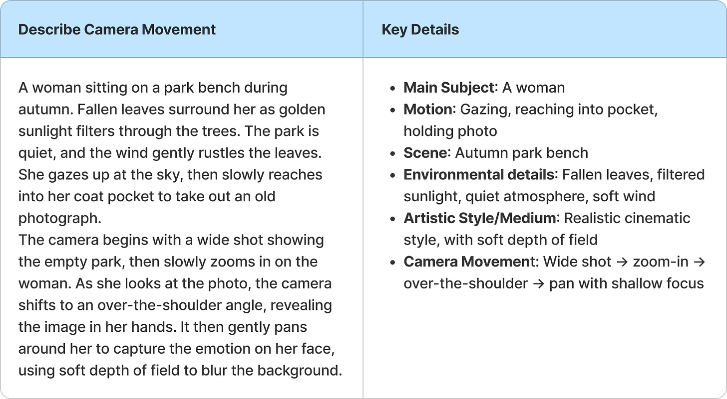 Complete Guide to Writing Prompts for AI: Text-to-Image, Text-to-Video ...