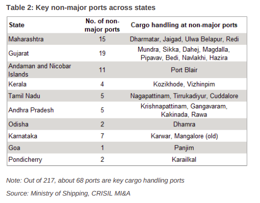 All you need to know about ports
