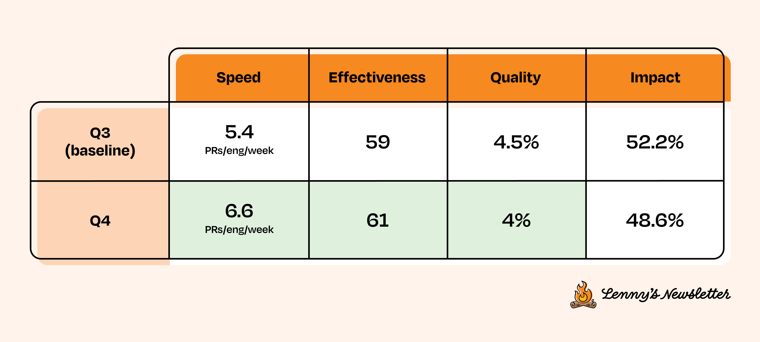 Introducing Core 4: The best way to measure and improve your product ...