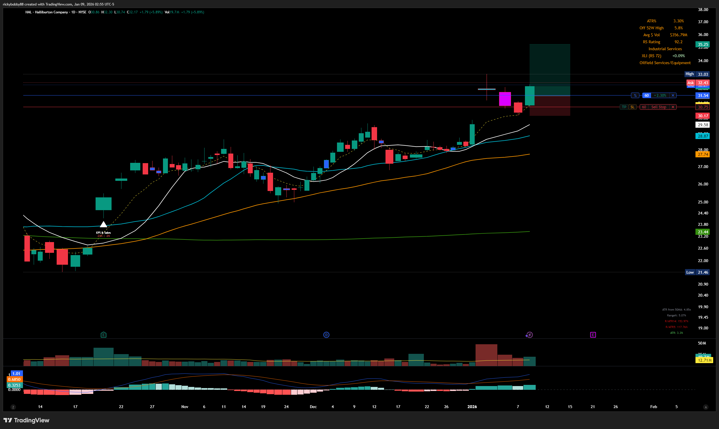 Swing Update- Jan 08,2026 - Ricky Bobby Trades