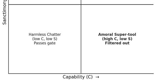Strange Loop Canon | Rohit Krishnan | Substack