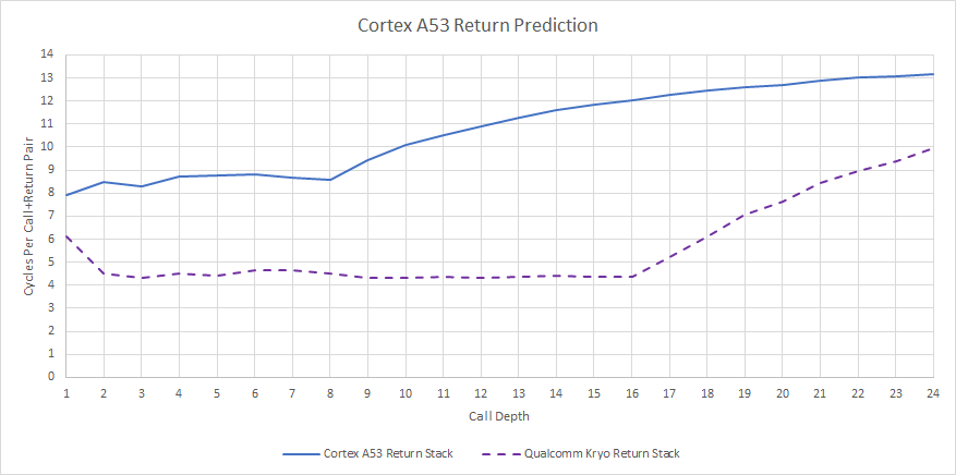 ARM’s Cortex A53: Tiny But Important - by Chester Lam