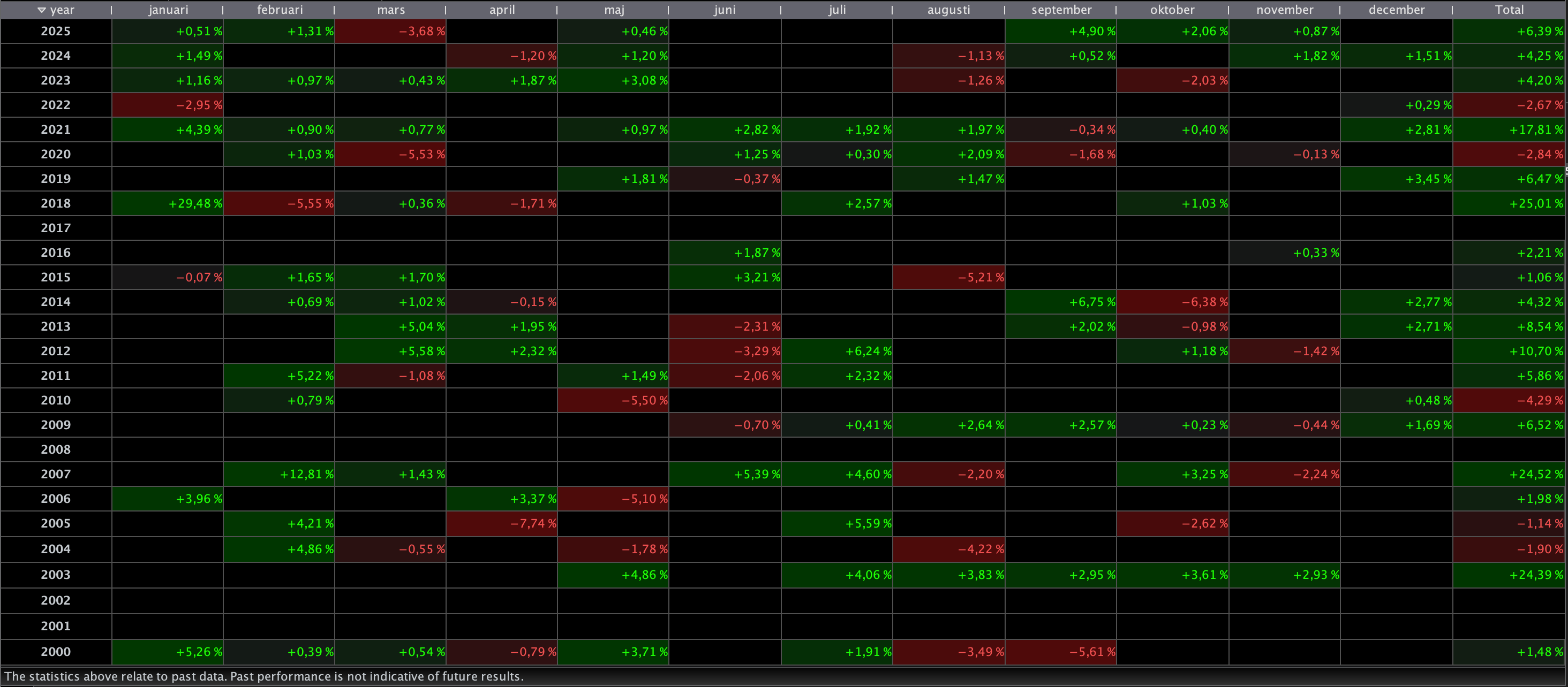 Strategy #11: The Envelope Reversion System for Equity Indices