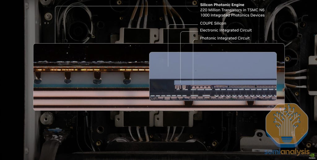 Co Packaged Optics (CPO) – Scaling with Light for the Next Wave of ...