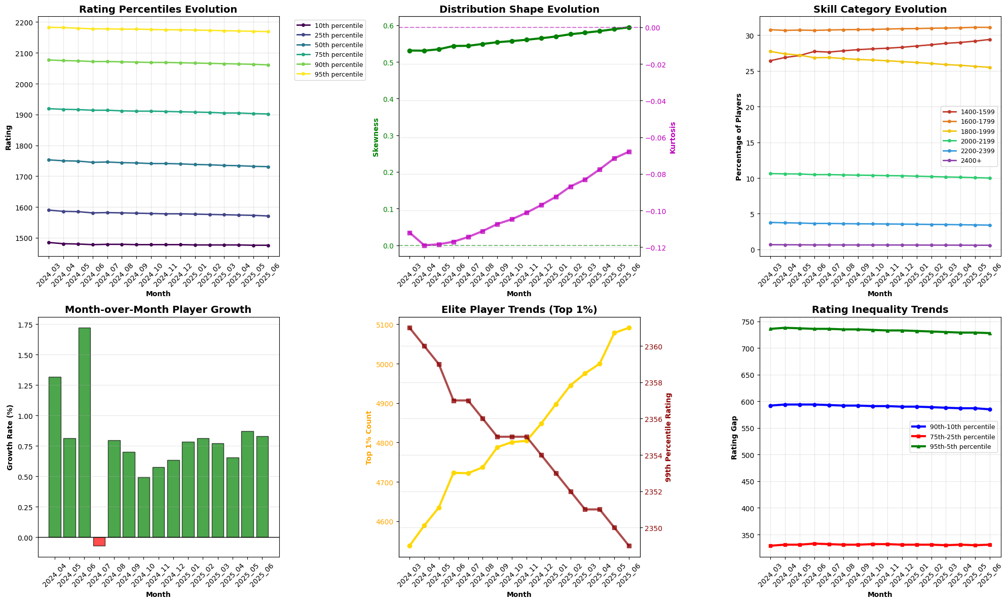 FIDE Chess Ratings Revisited – what improvements can still be made ...