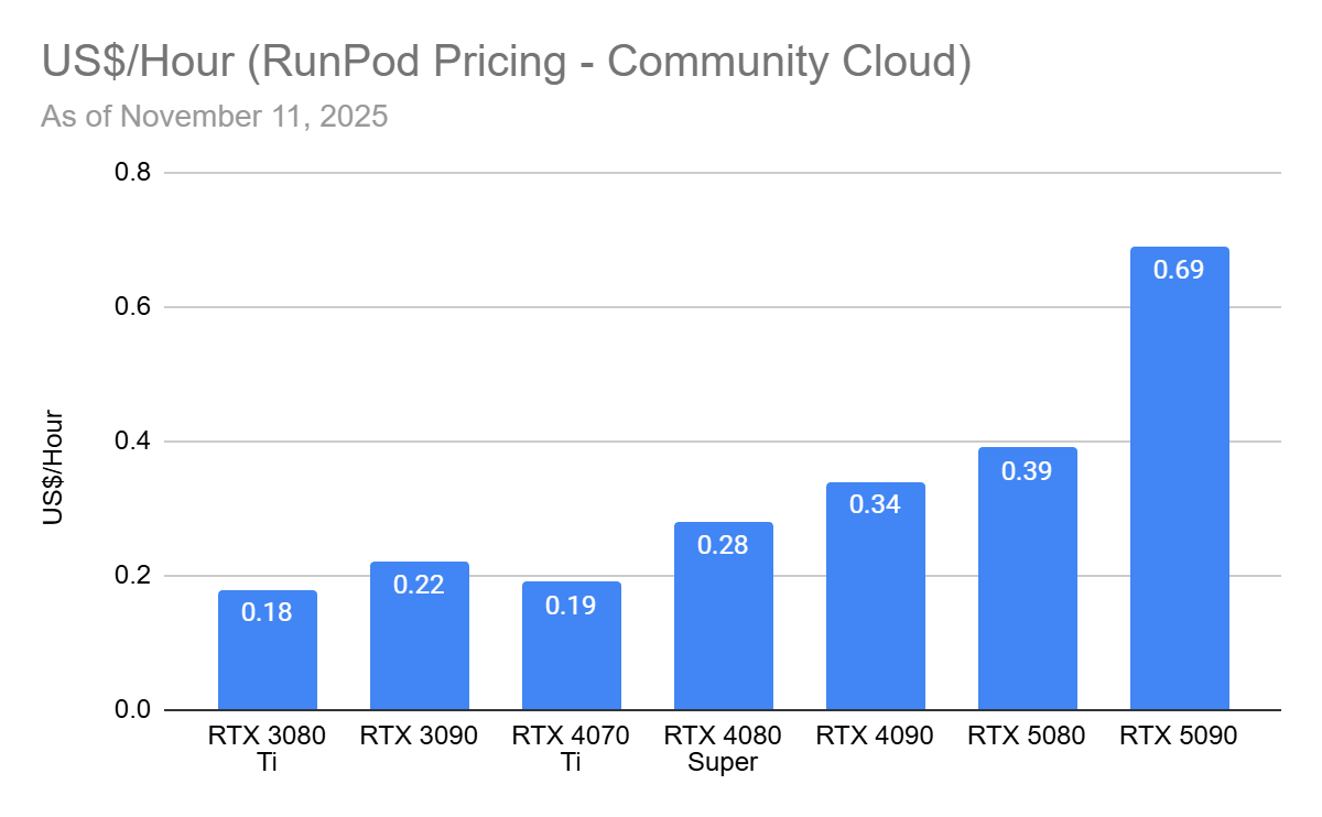 Best Value GPUs for Local LLM Inference (2026) — Under $1,500