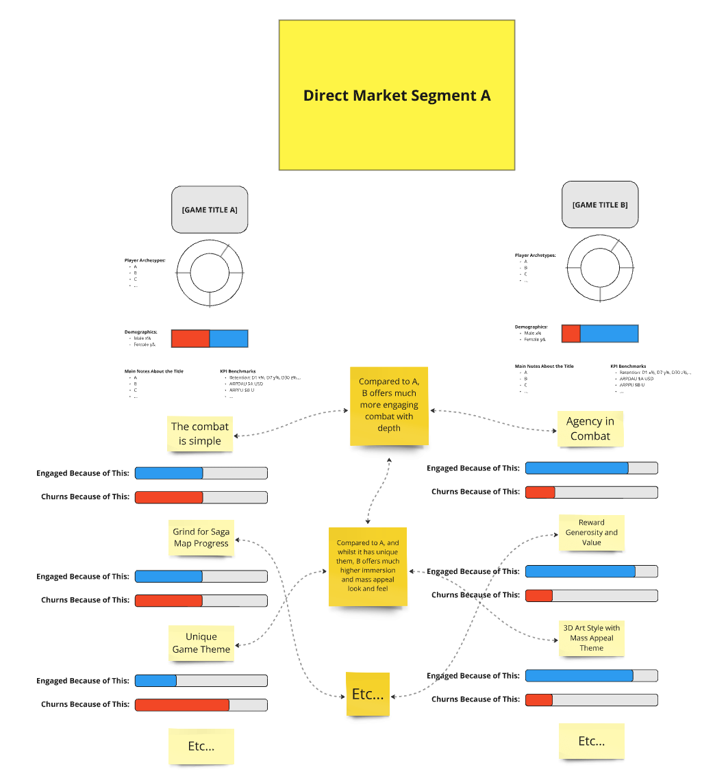 23. Finding Your Unique Selling Points and Value Propositions