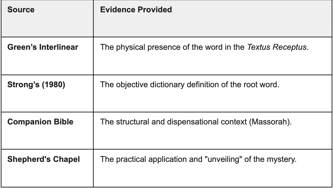 Who are the Kenites? - by Scott Riggs
