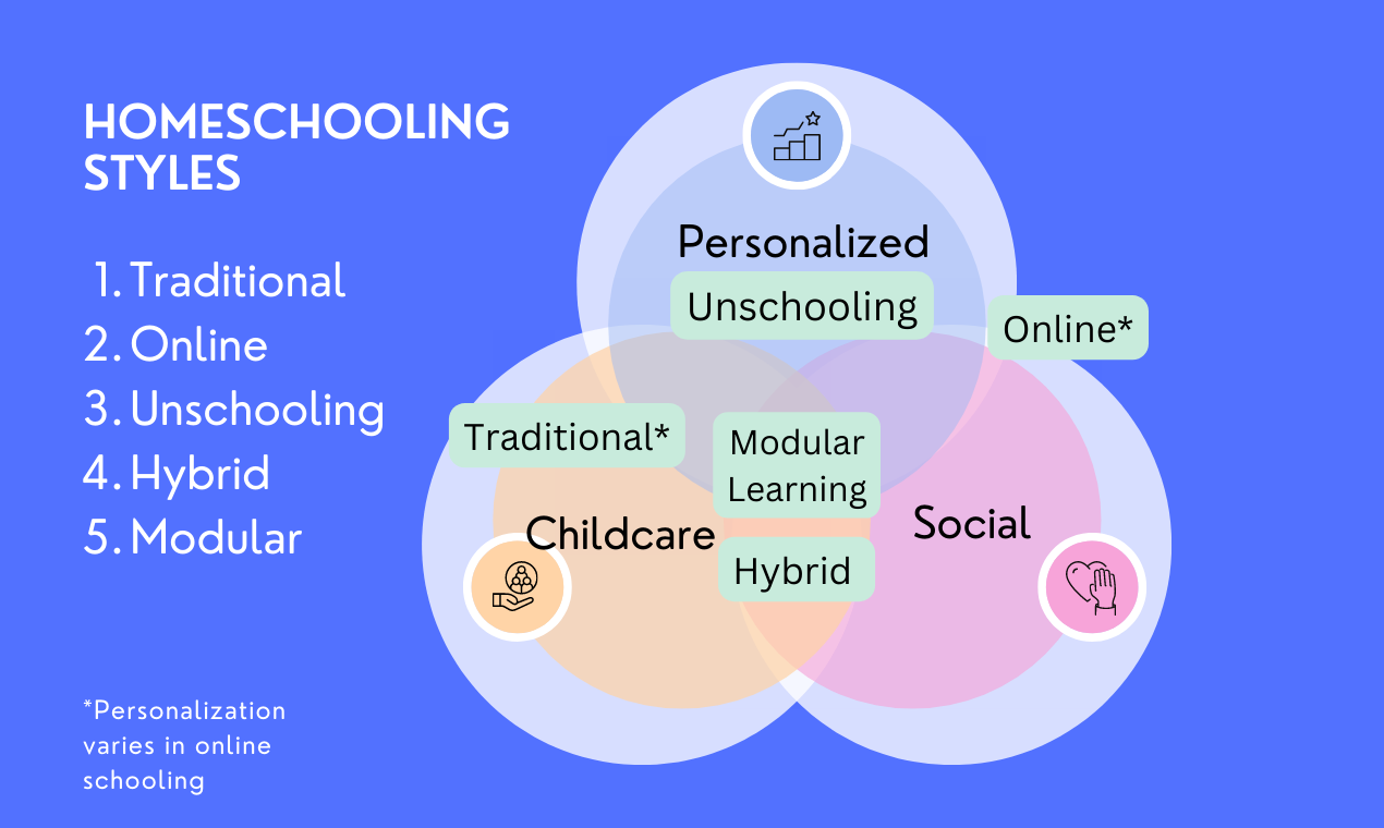 What is modular learning? 🚀 - by Teach Your Kids