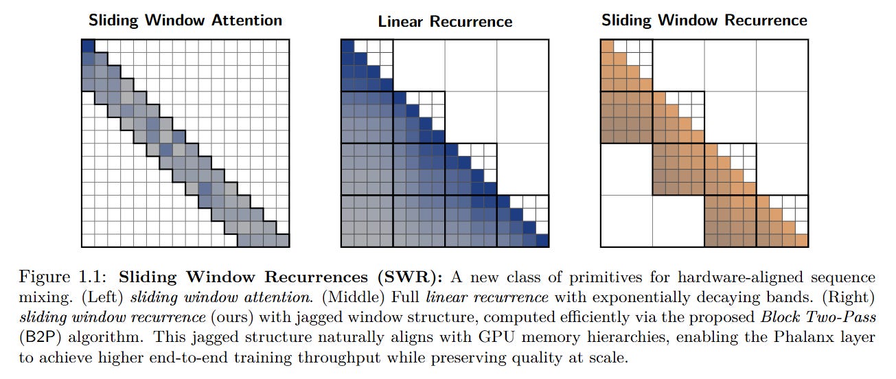 Sliding Window Recurrences for Sequence Models - ArXivIQ