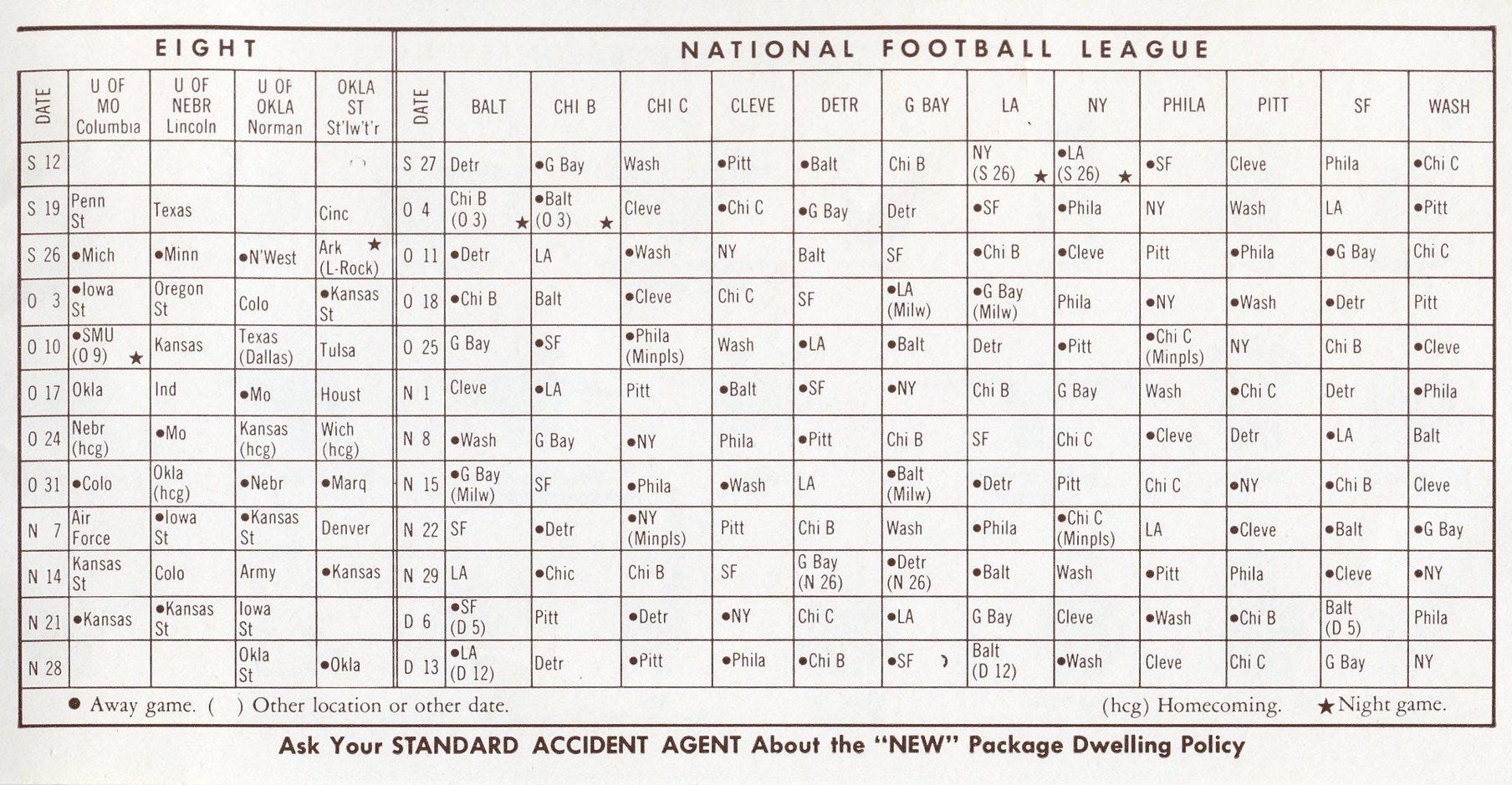60+ Years of College Football Conference Realignment