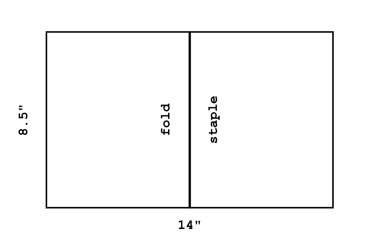Beyond Mini Zines: A Zine Size Guide - by Brigitte