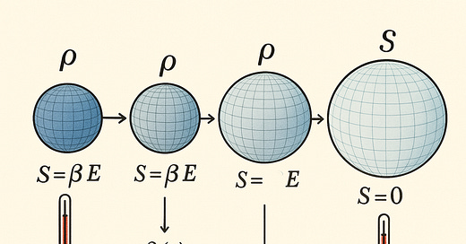 Curt Jaimungal | Substack