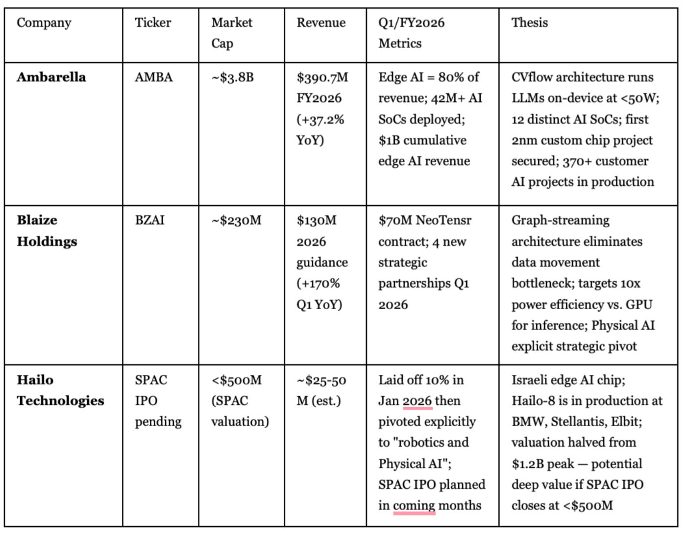 Physical AI: The Full Investible Stack