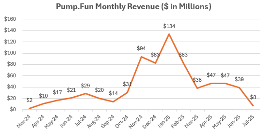 Analyzing the Pump Fun Token Launch - DeFi Education