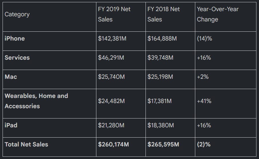 Apple Computer Inc. 2019 Shareholder Letter - by Lam Nguyen