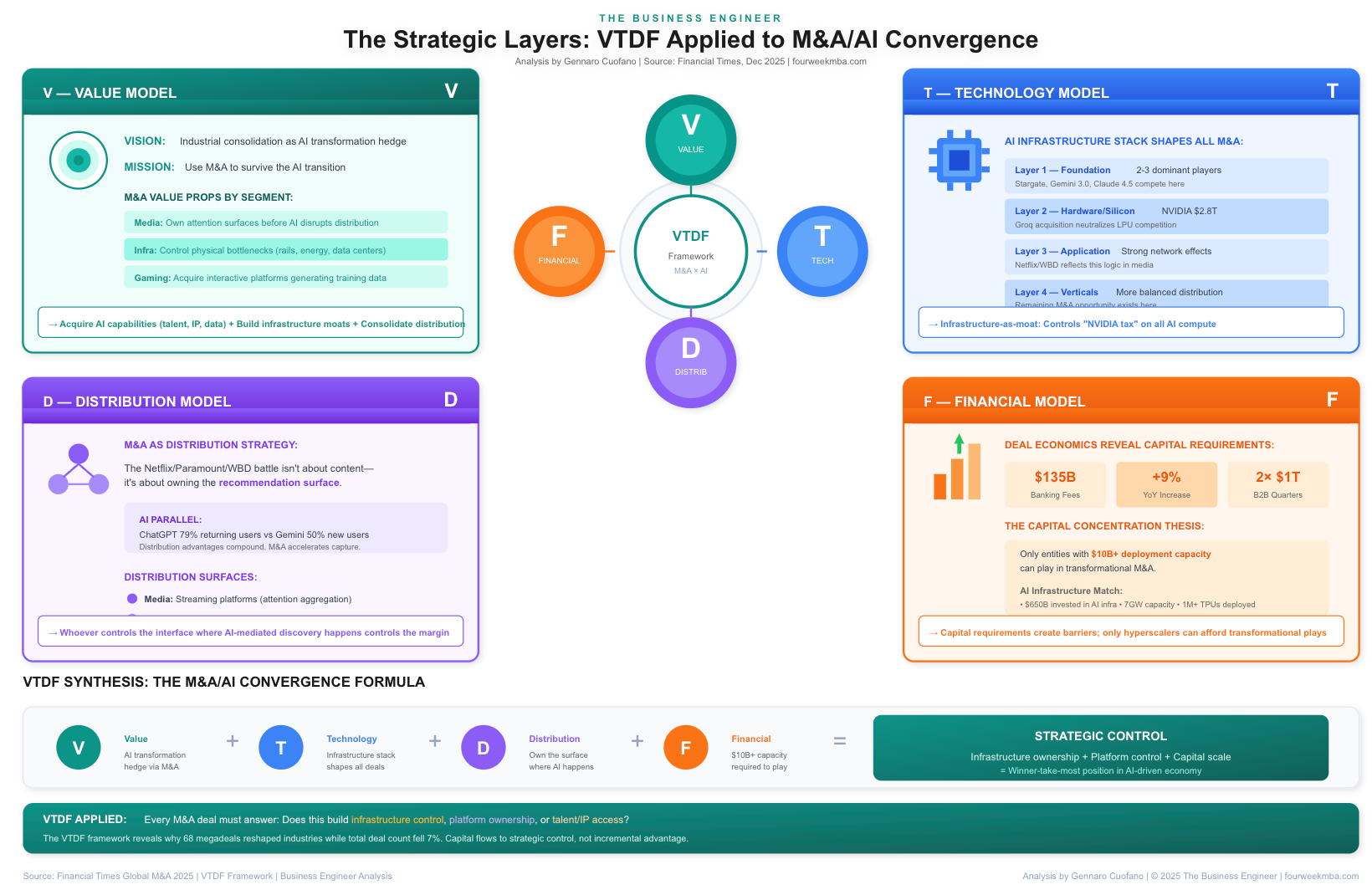The M&A Map of AI - by Gennaro Cuofano