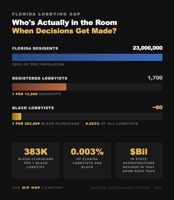 What A Lobbyist REALLY Does (And Why It Matters)