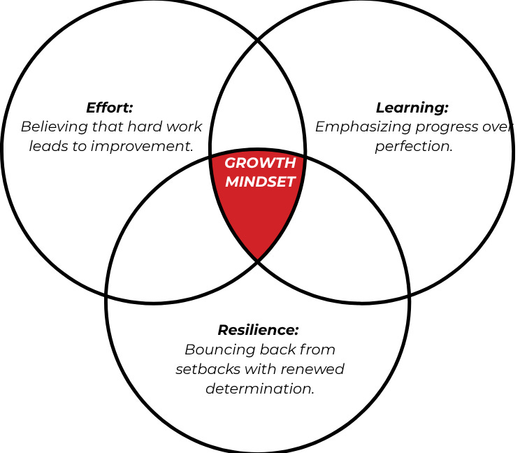 ATTITUDES: GROWTH MINDSET - The MENTOR Magazine