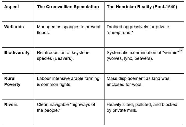 Thomas Cromwell, Georgism, Rewilding and the Lost English Utopia