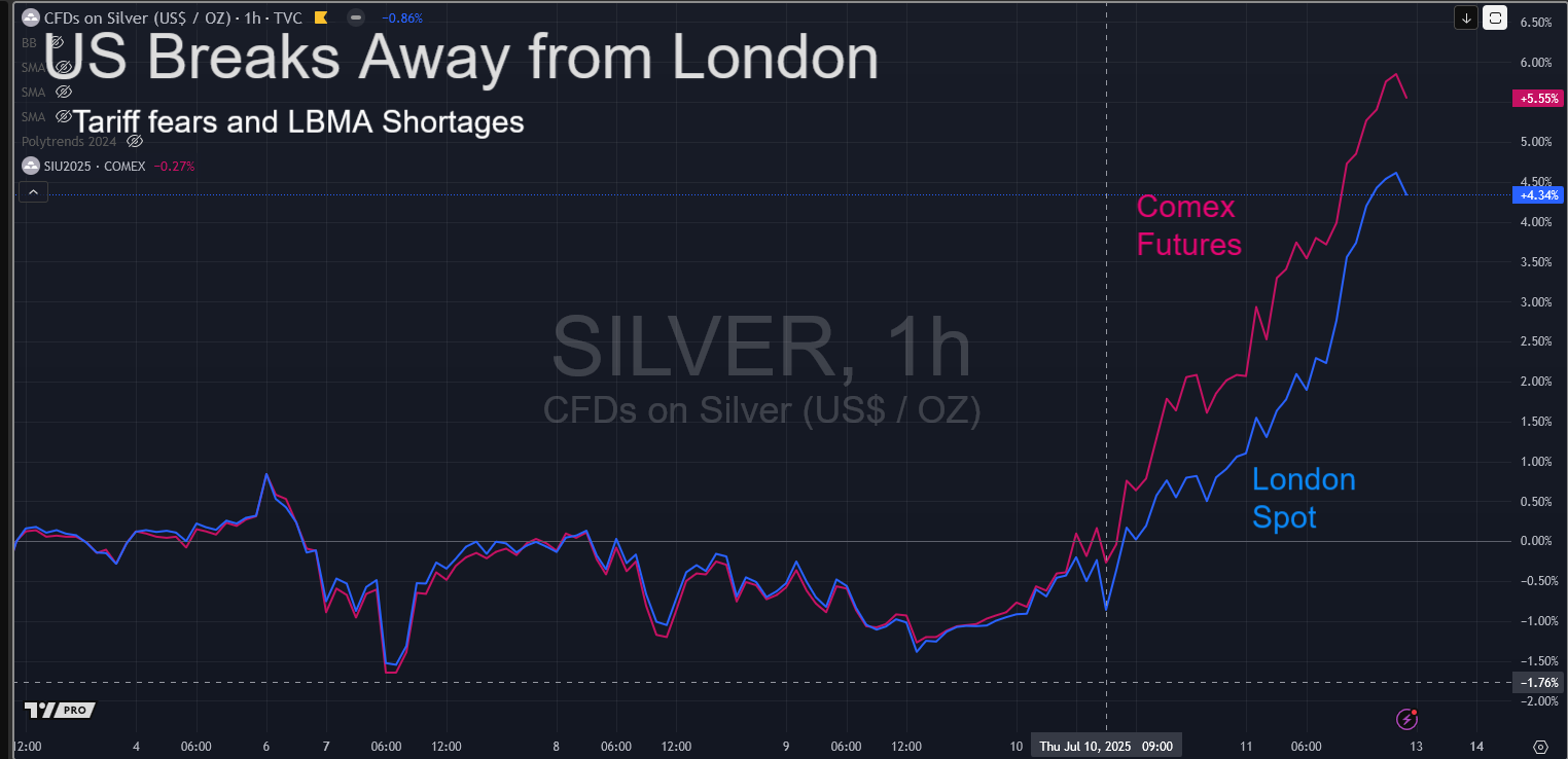 Silver's Perfect Storm Begins- $50 and Beyond Awaits | ZeroHedge