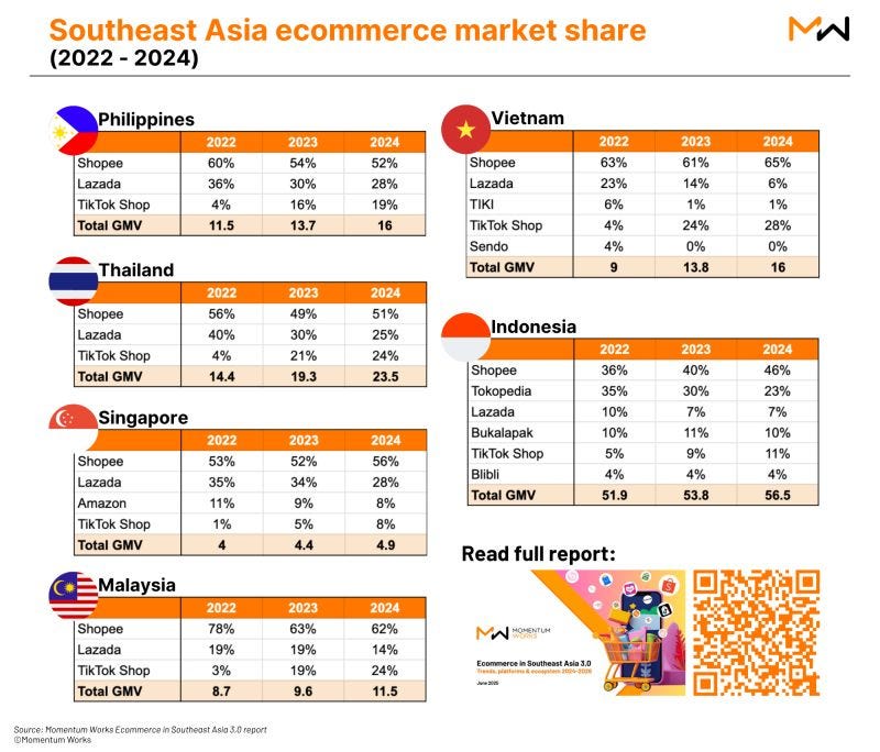A Deep Dive on Sea Limited (SE) - by Riyado Sofian