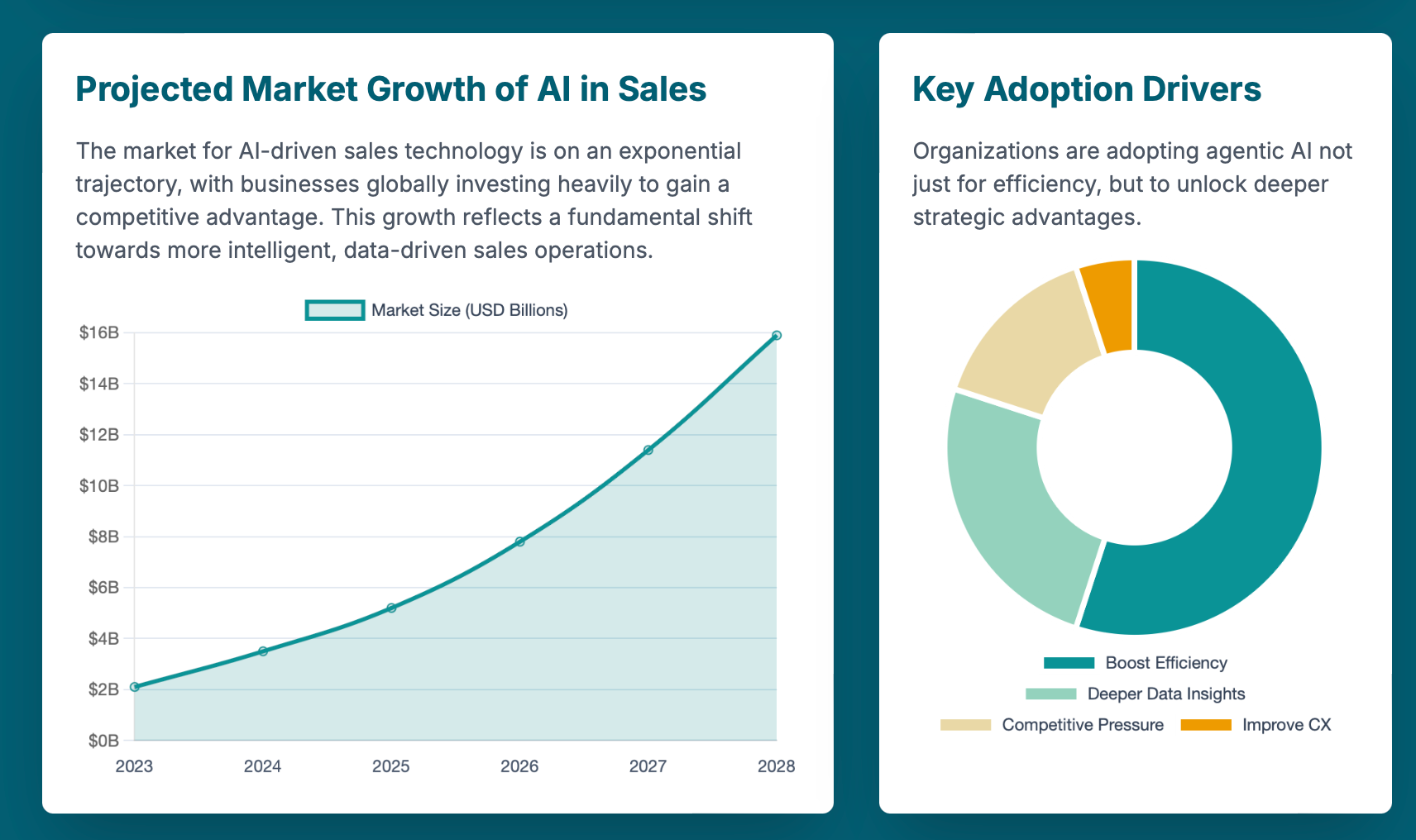 The Agentic Revolution in Sales: A Strategic Analysis of Autonomous AI ...