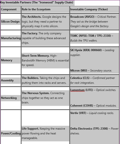 Comparative Analysis Of Google Tpu Vs Nvidia Gpu Ecosystems